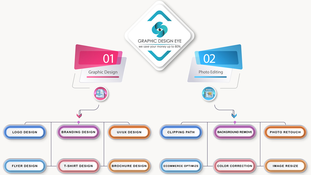 Graphic Design Price List – Logo, Branding, Editing Pricing